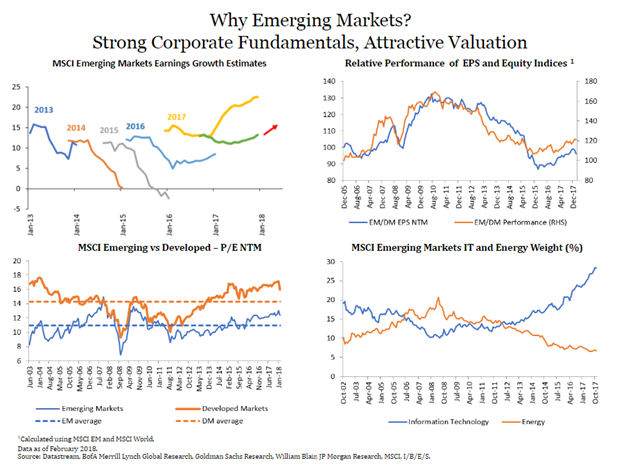 Why Emerging Markets ? | Your Personal CFO - Bourbon Financial Management Why Emerging Markets ? | Your Personal CFO - Bourbon Financial Management